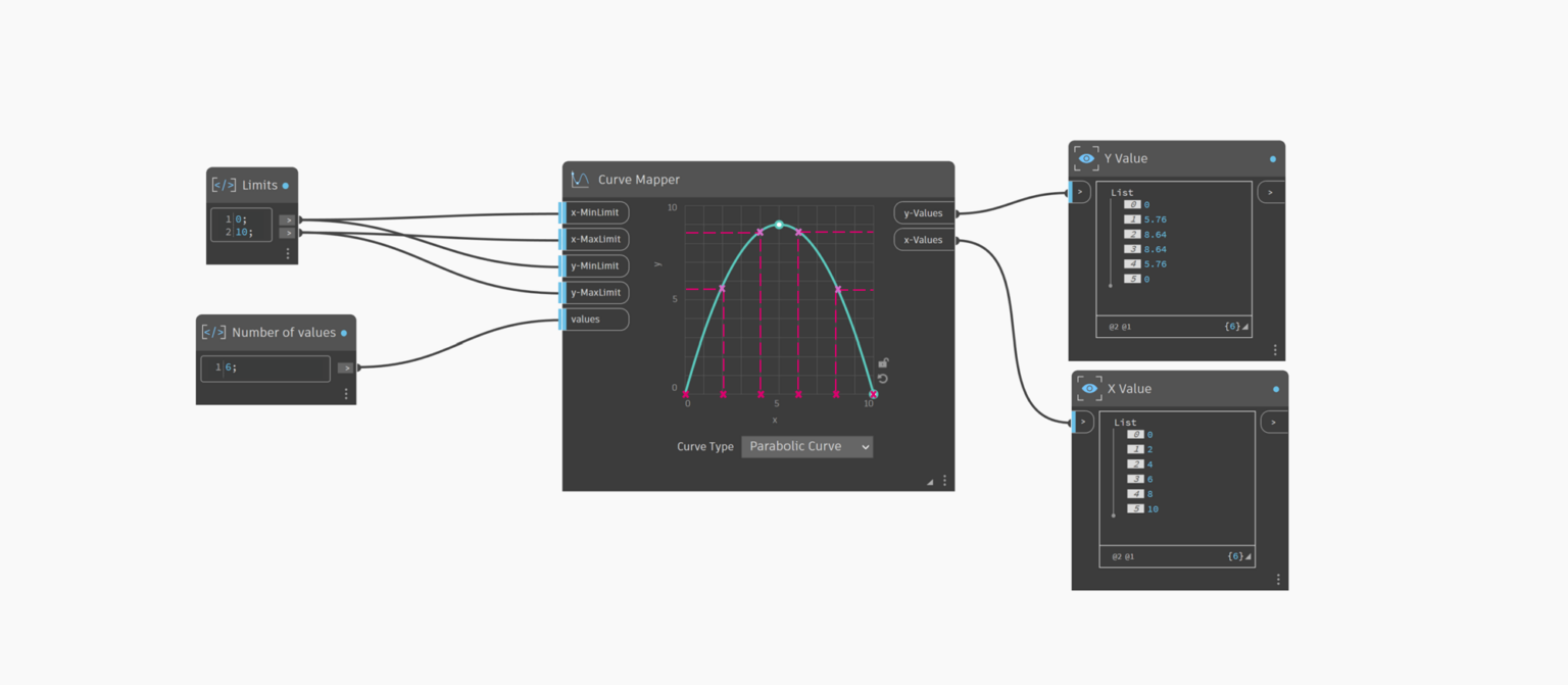 Introducing the Curve Mapper Node in Dynamo - Dynamo BIM