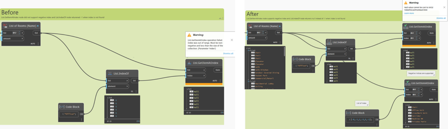 Dynamo Core 3.3 Release - Dynamo BIM