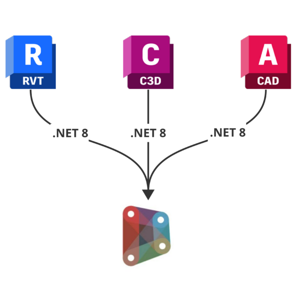 Dynamo on .NET 8 - Dynamo BIM
