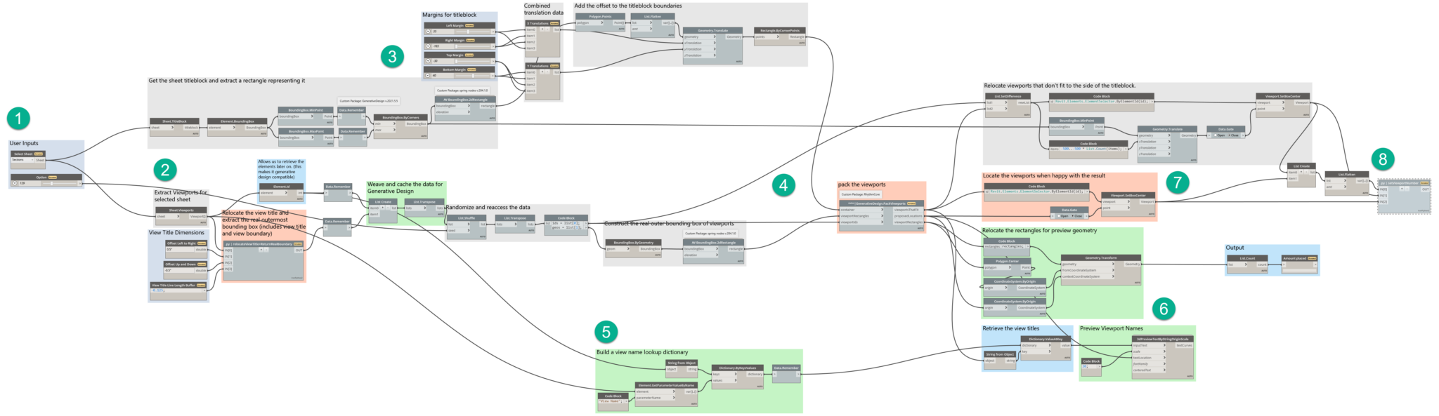Laying Out Sheets with Generative Design in Revit - Dynamo BIM