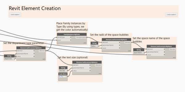 Bubble Diagram Workflow - Clinic Layout - Dynamo BIM