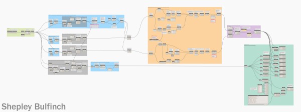 The Space Planning Data Cycle with Dynamo - Dynamo BIM