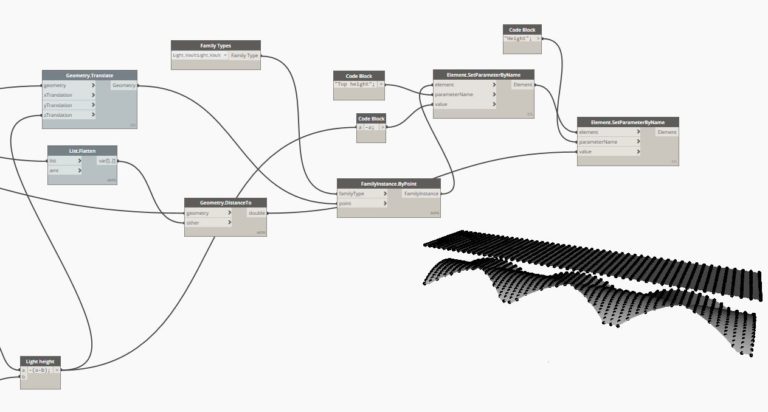 Parametric Principles in the Interior - Dynamo BIM