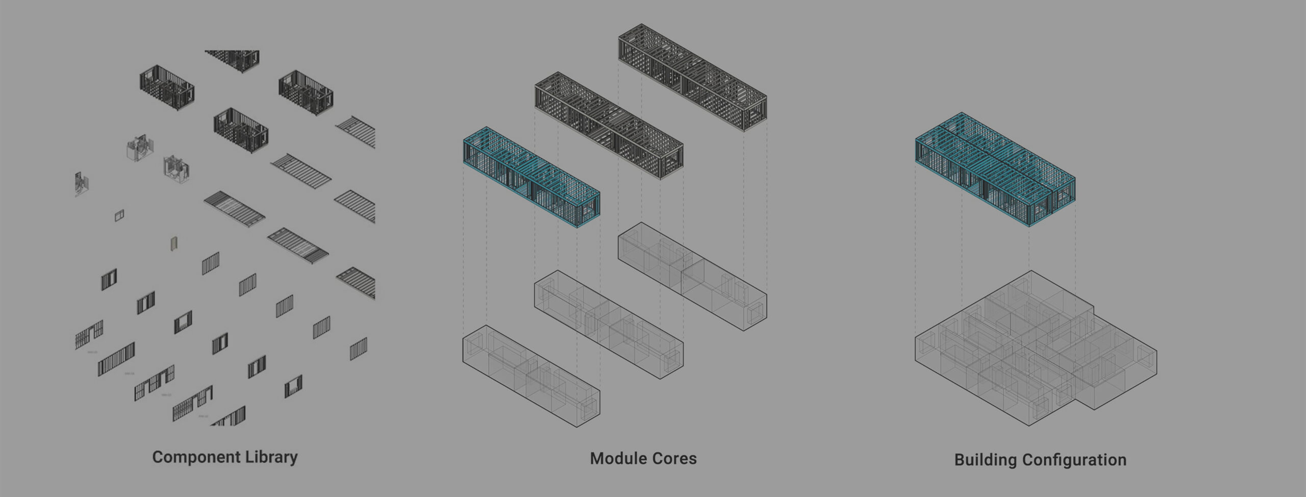 Design to Configuration: Your rules in Forma and Revit via Dynamo – Part 3 - Dynamo BIM
