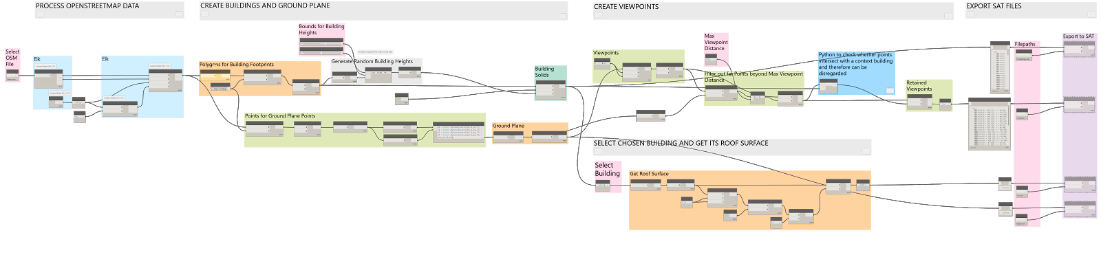 London Hackathon: Stealthy Roofscapes - Dynamo BIM