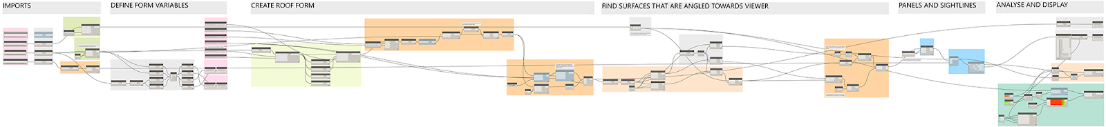 London Hackathon: Stealthy Roofscapes - Dynamo BIM
