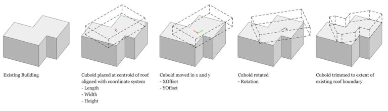 London Hackathon: Stealthy Roofscapes - Dynamo BIM
