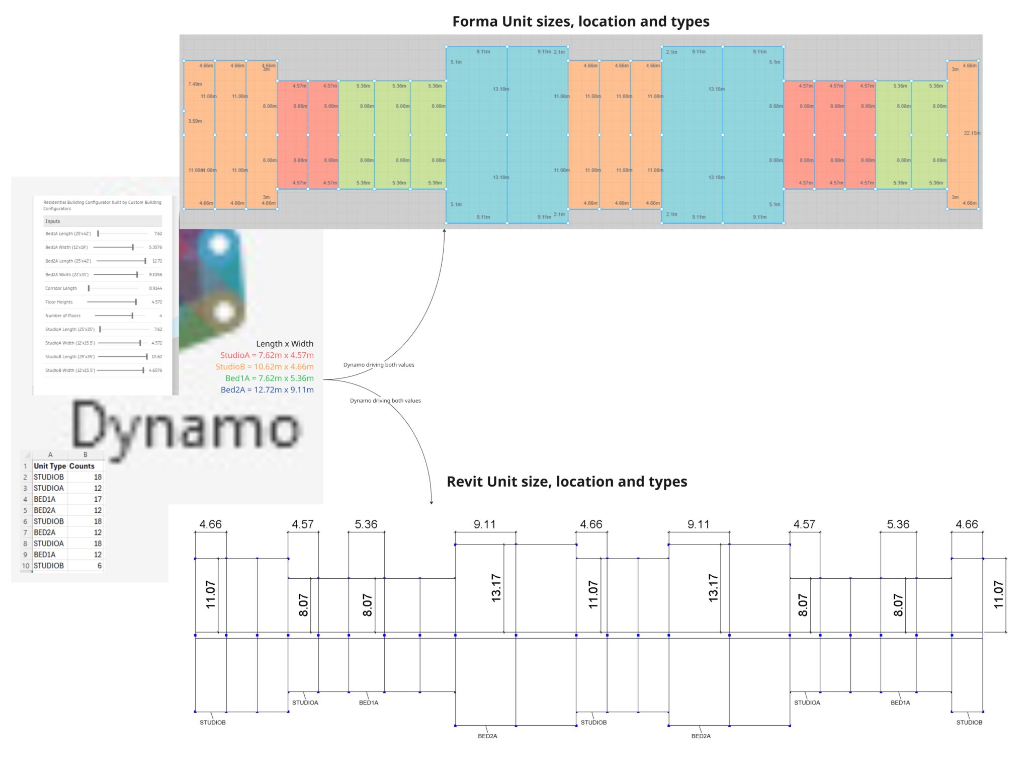 Design to Configuration: Your rules in Forma and Revit via Dynamo ...